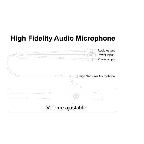 InVid Tech INVID-MICAMP Line Level Microphone - High Quality Sound ...